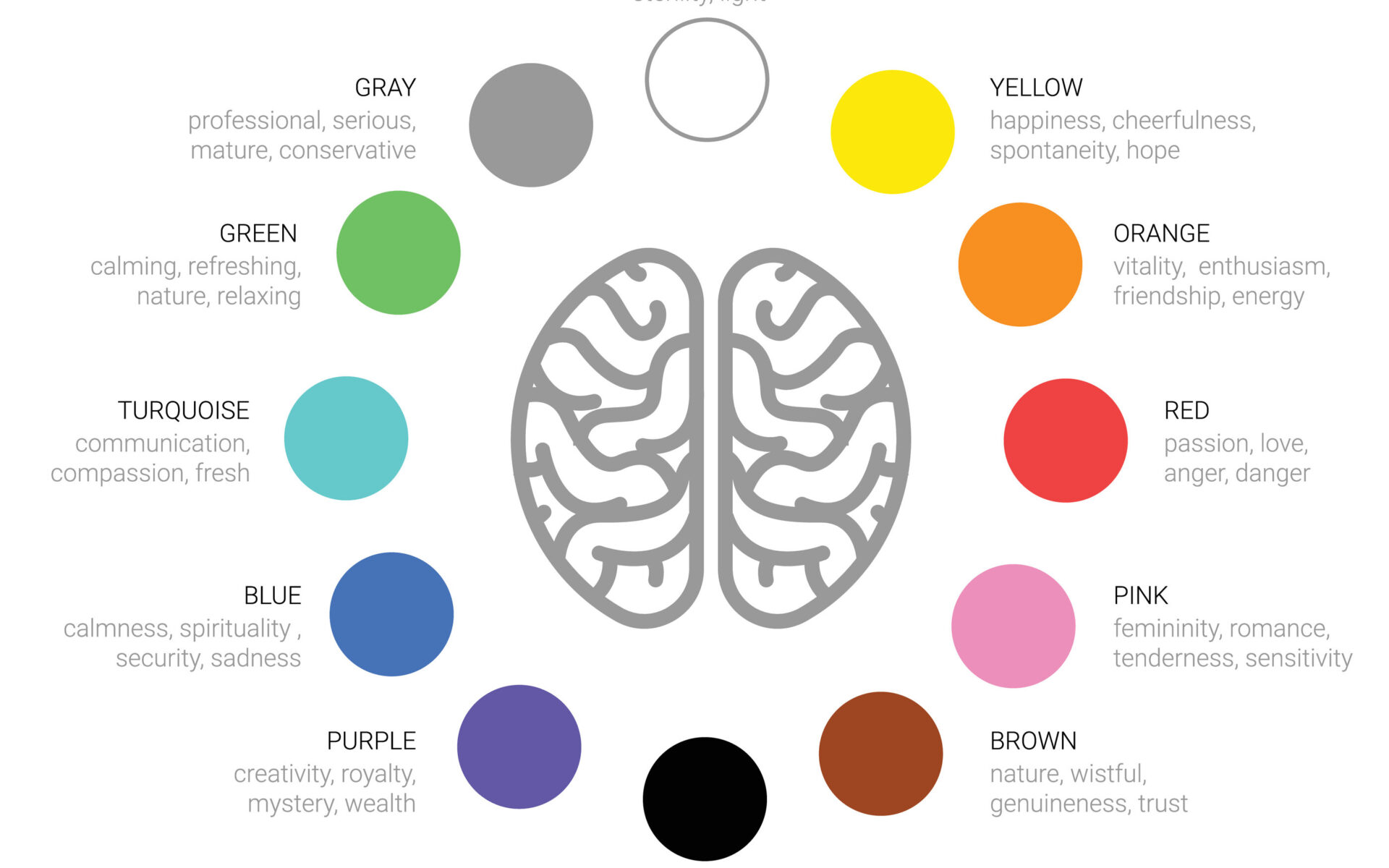 The Psychology Behind Colors that Affect Your Choices when Shopping ...